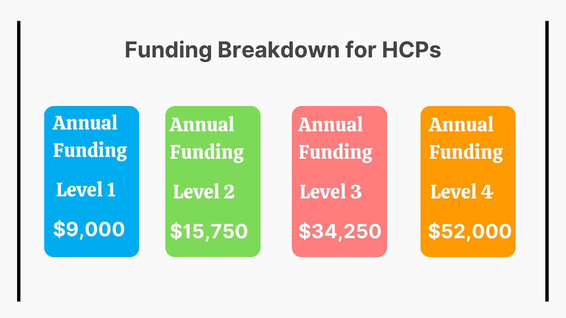 HCPs vs CHSP: What Are the Main Differences? - Bur Del